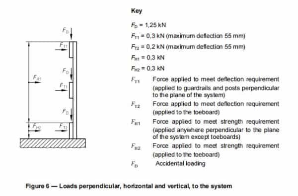 EN 13374-Temporary edge protection systems – Your Construction Sites ...