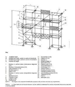 EN 12811-1:2003 - Temporary Works Equipment Standrads - APAC