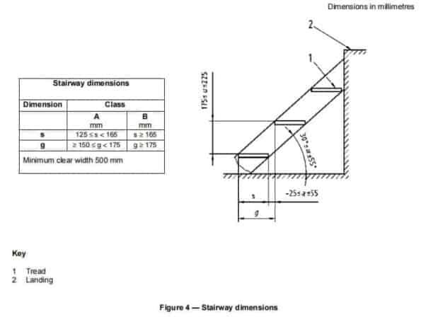 EN 12811-1:2003 - Temporary Works Equipment Standrads - APAC