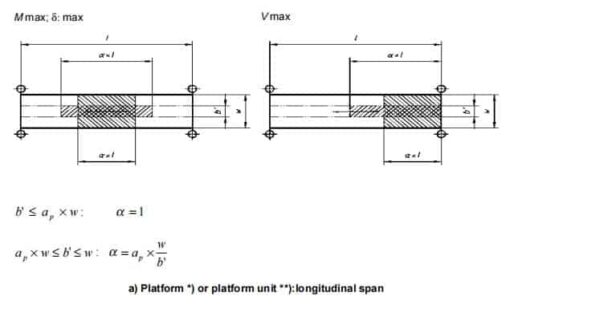 EN 12811-1:2003 - Temporary Works Equipment Standrads - APAC