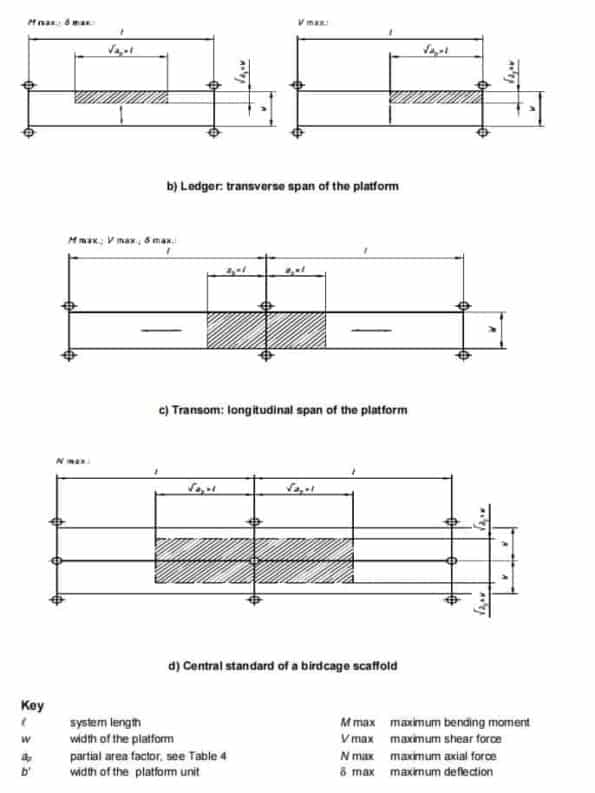 EN 12811-1:2003 - Temporary Works Equipment Standrads - APAC