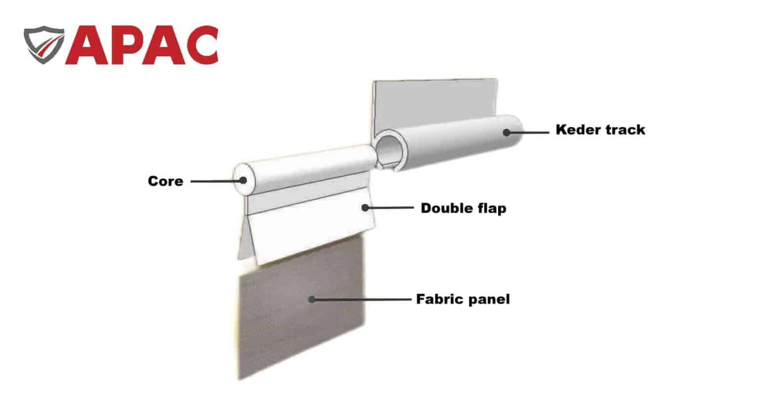 High-quality Keder Roof Sheeting | Temporary Roof | APAC