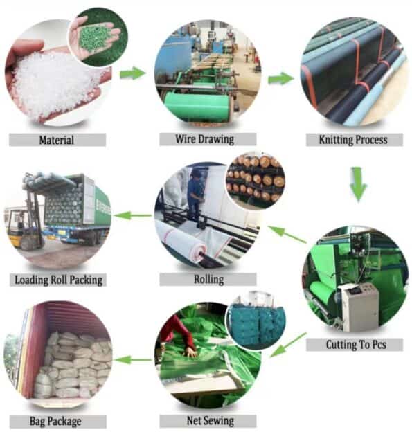 Vertical Safety Netting - Your Site Safety Product Specialist | APAC